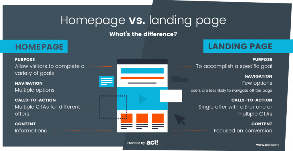 Landing Page Design - Clickcast | Digital Marketing Agency